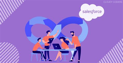 Cloudy Coders Software Company Cloudycoders Twitter