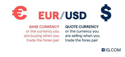 Forward Fx Quotes Solved An Indirect Quotation From A Us Perspective