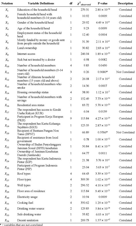 Table 5 From Application Of Shap On Catboost Classification For