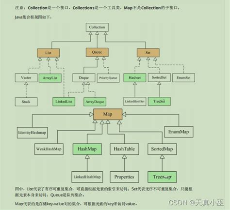 Java面试基础 Csdn博客 Java面试基础 Csdn博客