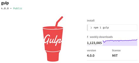 Gulp Sips New Command Line Interface By Janiceilene Gulpjs Medium