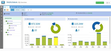 Free Central Controller For Openwrt Community Builds Projects And Packages Openwrt Forum