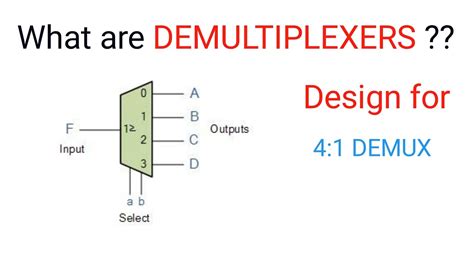 1 4 Demux What Is 1 To 4 Demux How To Design 1 4 Demultiplexer Creating 1 To 4 Demux Youtube