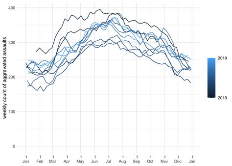 16 Mapping Crime Over Time Learn Crime Mapping With R