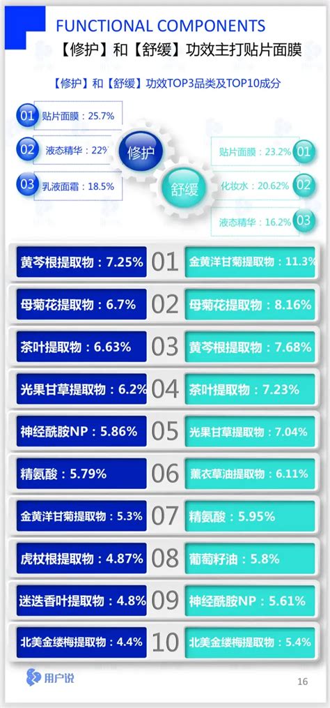 2022年化妆品原料成分趋势特色植物系活性成分中草药天然 知乎