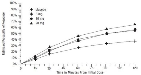Sumatriptan Nasal Spray Package Insert