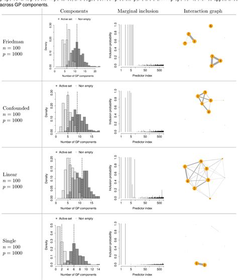 Figure 1 From Additive Gaussian Process Regression Semantic Scholar