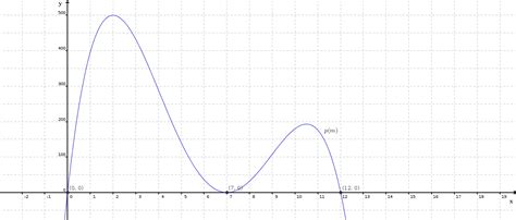 Insect Population The Population Of A Certain Insect Varies Quizlet