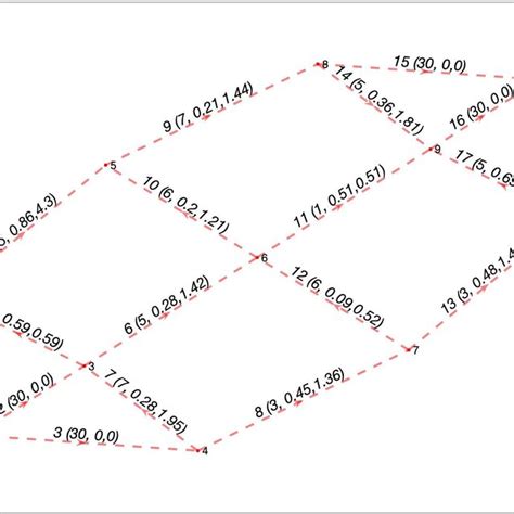 Small Network Where The Values Along The Arcs Representarc Number Arc