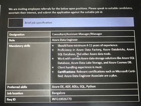 Azure Dataengineer Adf Adls Sql Python Hiring Referrals Rajat Bohre 131 Comments