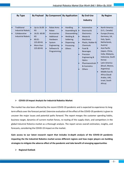 Ppt Industrial Robotics Market Powerpoint Presentation Free Download Id 11794607