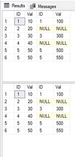Replace Outer Apply And Cross Apply With Left Joins For Snowflake