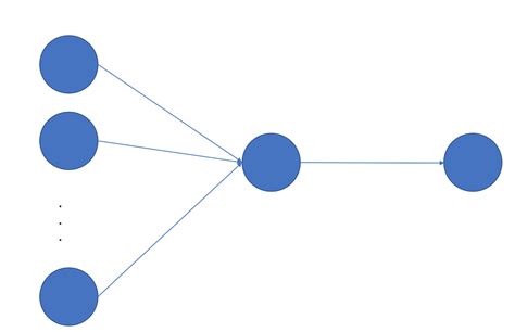 Flexible Input Node To Join Multiple Nodes Knime Analytics Platform Knime Community Forum