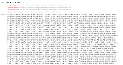Interpolation Convert List Of Interpolatingfunctions To Data