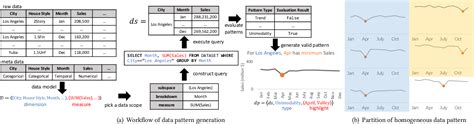 Figure 2 From Metainsight Automatic Discovery Of Structured Knowledge