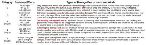 Tropical Atlantic Update 2021 Hurricane Season Intro