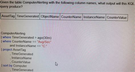 Solved Given The Table Computeralerting With The Following