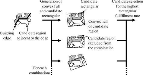 Rule Based Region Merging Bold Linebuilding Candidate Edge Download Table