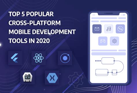 Top 5 Popular Cross Platform Mobile App Development Tools In 2020