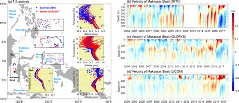 South Pacific Water Intrusion Into The Sub‐thermocline Makassar Strait