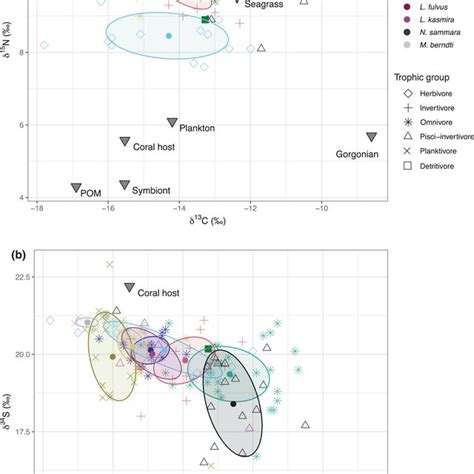Median ± 95 Credible Intervals For The A 95 Bayesian Standard Download Scientific Diagram