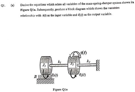 Solved A Derive The Equations Which Relate All Variables Of The Mass