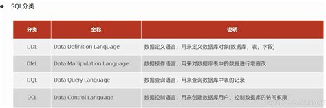 数据库之sql基本操作sql 基本写法anddemo Csdn博客 数据库之sql基本操作sql 基本写法anddemo Csdn博客
