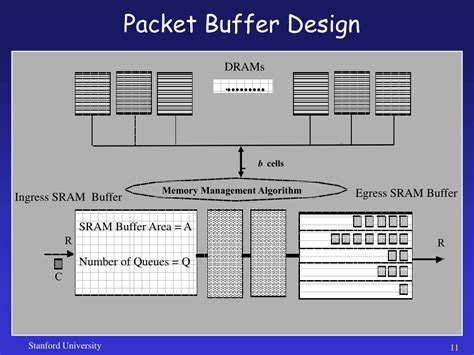 Ppt Techniques For Fast Packet Buffers Powerpoint Presentation Free