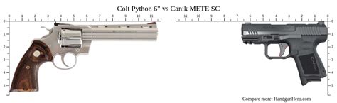 Colt Python Vs Canik METE SC Size Comparison Handgun Hero