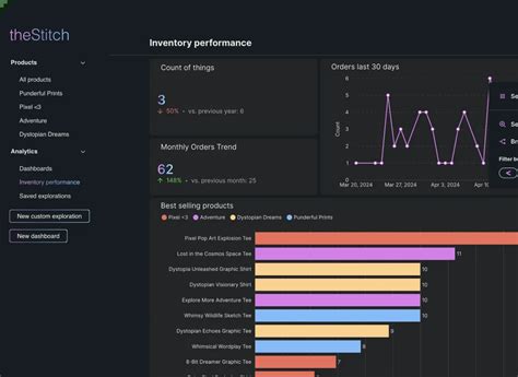 Embedded Analytics Sdk For React Metabase