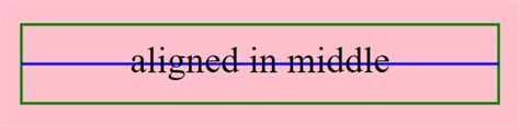 How To Place And Center Text In An Svg Rectangle Stack Overflow