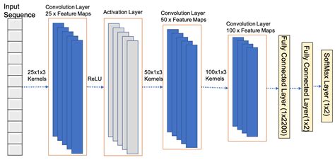 Explaining Deep Learning Models For Tabular Data Using Layer Wise