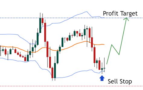 Mean Reversion Trading Strategy Your Ultimate Guide