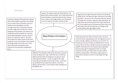 Adam Robinson Stop Motion Animation Mind Map