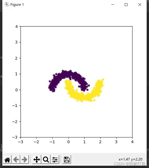 Nndl 实验五 前馈神经网络（1）二分类任务userwarning Nnfunctionaltanh Is Deprecated