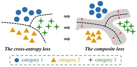 Machines Free Full Text An Improved Fault Diagnosis Method For Rolling Bearings Based On 1d