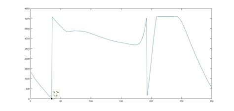 Cc2541 Adc Inaccurate Bluetooth Forum Bluetooth®︎ Ti E2e Support Forums