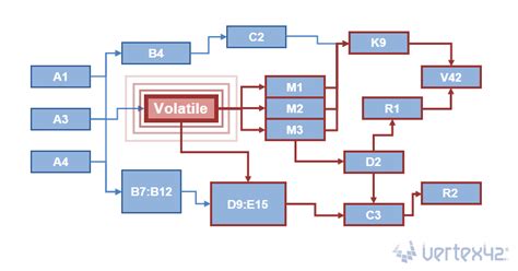 volatile functions in excel