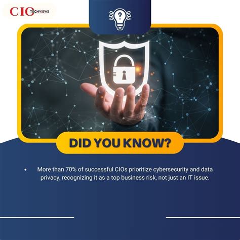 Cybersecurity Dataprivacy Businessleadership Digitaltransformation Riskmanagement