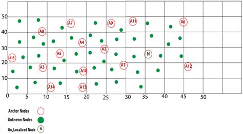 Sensors Free Full Text Enhancing Localization Efficiency And Accuracy In Wireless Sensor