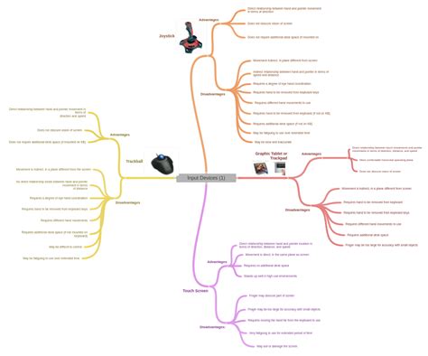 Input Devices 1 Coggle Diagram