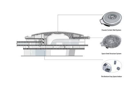 Biomorphic Tencent Hq By Mad Architects Takes Shape In Shenzhen