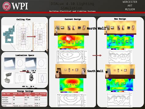 Pptx Lighting Simulation Dokumentips