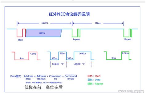 单片机红外遥控【51篇】单片机遥控器键码值 Csdn博客