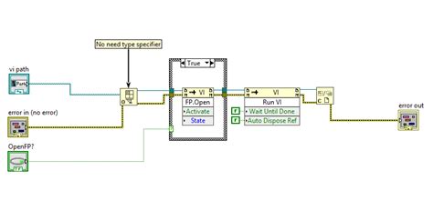 Labview Dynamic Vi Calls Labview Consultant