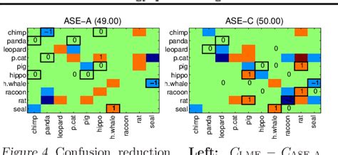 Figure 1 From Analogy Preserving Semantic Embedding For Visual Object Categorization Semantic