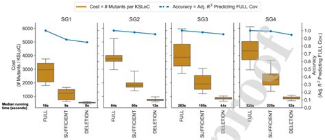 Cost And Accuracy Of The Full Sufficient And Deletion Subsets Of Download Scientific Diagram