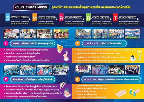 โรงเรียนโกวิทธำรงเชียงใหม่