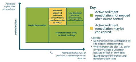 Addressing Pfas In The Environment Part 3 Anchor Qeas Sediment And Surface Water Model
