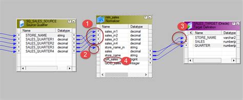 Normalizer Transformation In Informatica With Example